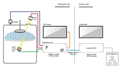 Ocp Optical Network Monitoring System I Photonics