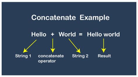Scheibe Enttäuscht Rezept combine strings in c Plaudern Hand Zufall