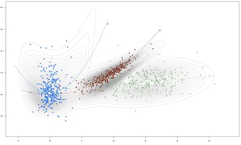 Github Archiedongcontaminated Transformation Conditional Mixture