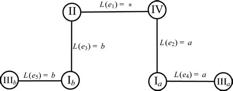 The Unfolded Graph G0′ Documentclass[12pt]{minimal} Download