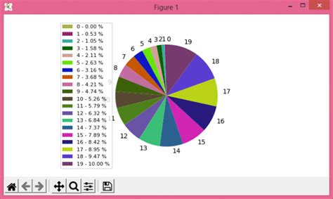 How To Avoid Overlapping Of Labels And Autopct In A Matplotlib Pie Chart