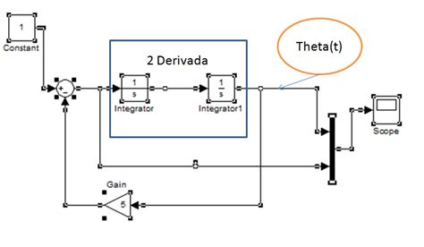 Simulacion Con Simulink Matlab