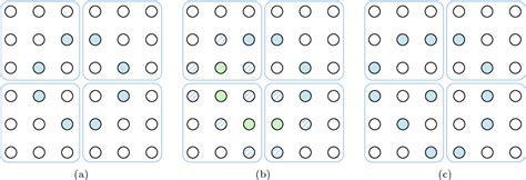 Figure 3 From A Multi Gpu Fast Iterative Method For Eikonal Equations Using On The Fly Adaptive