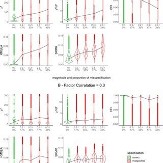Exemplary Population And Analysis Models For The Cross Loading Download Scientific Diagram
