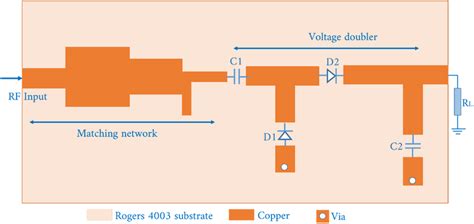 Layout Of The Proposed Rectifier Download Scientific Diagram