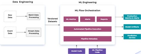 Data Discovery For ML Engineers DataScienceCentral Com