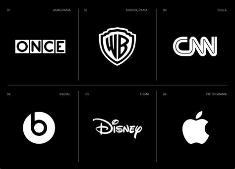 Clases O Tipos De Logotipos Waka