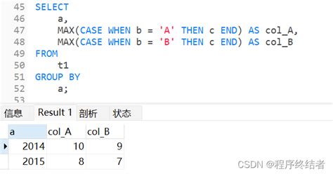 MySQL 多行转多列 mysql 多行转多列 CSDN博客