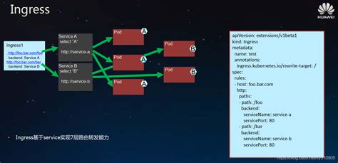 K8s原理剖析:pod、工作负载与服务 阿里云开发者社区 K8s原理剖析:pod、工作负载与服务 阿里云开发者社区