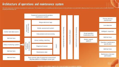 Top 10 System Maintenance Powerpoint Presentation Templates In 2025