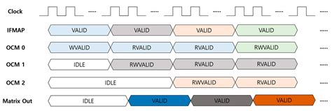 sensors free full text lightweight and energy efficient deep