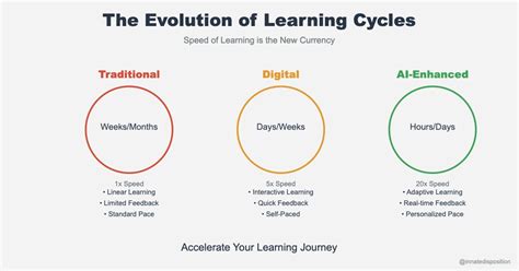 Softwareengineering Ai Continuouslearning Innovation Asim Husanović