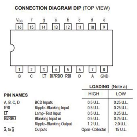 2 X Sn74ls47n Dip16 Bcd To 7 Segment Decoder Driver Through Hole All Top Notch