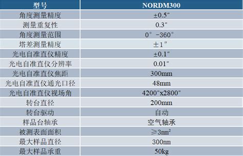 上海诺旭机电科技有限公司 自准直仪