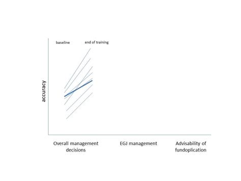 Solved Multiple Line Graphs In Single Graph Sas Support Communities