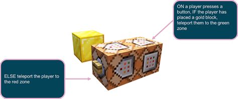 Creating Else Statements With Command Blocks In Minecraft Education