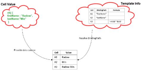 Range Template Cell Javascript Spreadsheet Spreadjs