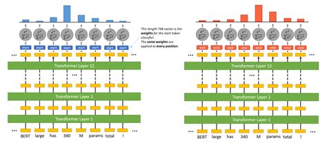 文本检索、开放域问答与dense Passage Retrieval Emnlp 20 知乎