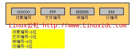 oracle rowid详解 oraclerowid怎么看 csdn博客
