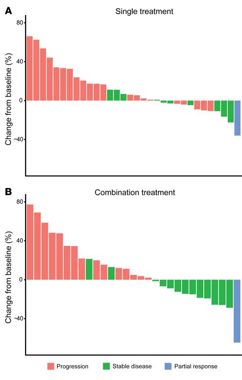 Multicenter Randomized Phase Ii Trial Of Atezolizumab With Or Without Cobimetinib In Biliary