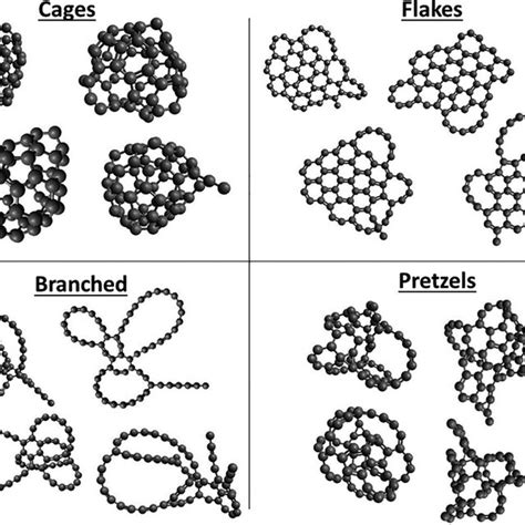 Typical C 60 Structures From The Four Carbon Cluster Families Download Scientific Diagram