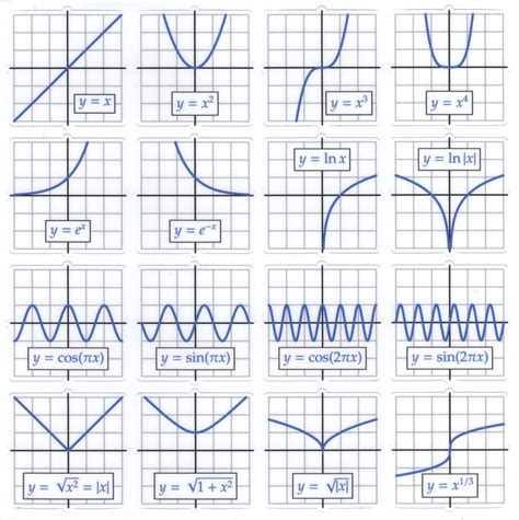 Calculus Graph Sticker Sheet Calculus Math Design Graphing