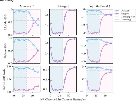 Figure From In Context Learning In Large Language Models Learns Label Relationships But Is Not