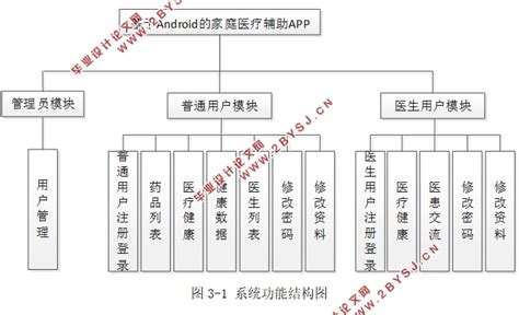 基于安卓Android的家庭医疗辅助APP的设计 AndroidStudio 含录像 JAVA 计算机