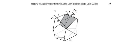 General Convex Polyhedral Control Volume Adapted From 10 64 107