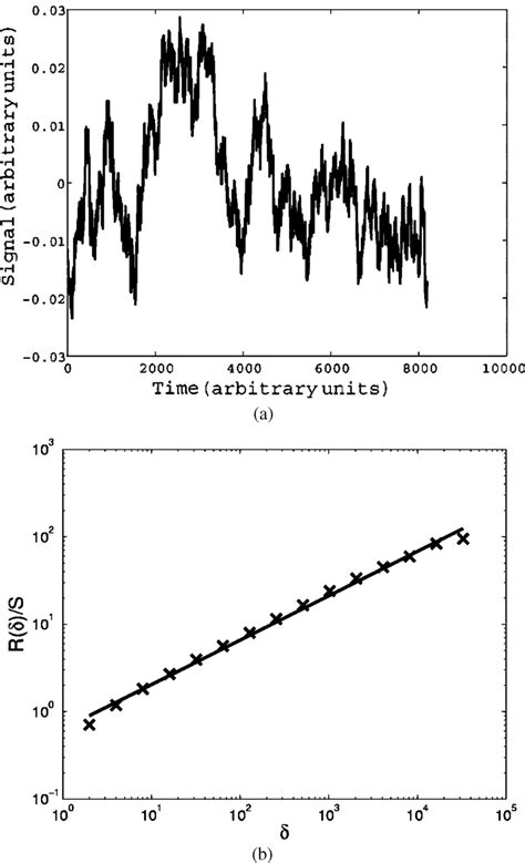 Random Motion Examples