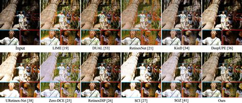 Figure 5 From Self Supervised Adaptive Illumination Estimation For Low