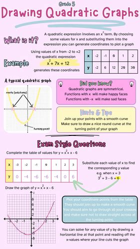 Drawing Quadratic Graphs Grade 5 Gcse Maths Revision Help Crib Sheet Teaching Resources
