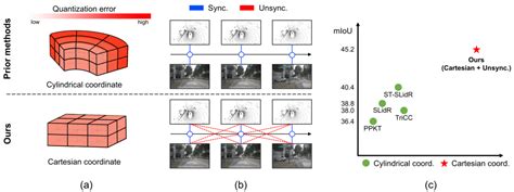 논문 리뷰 The Devil Is In The Details Simple Remedies For Image To Lidar Representation Learning