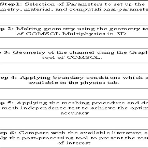 The Working Wagon Wheel Of Comsol Download Scientific Diagram