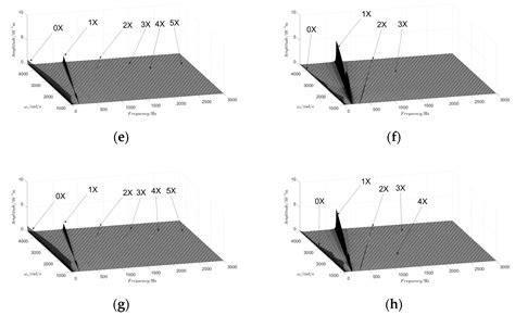 The Nonlinear Dynamic Characteristics Of An Industrial Turbine Engine