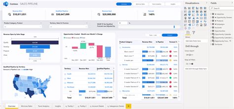 Dashboards Vs Reports Differences And Use Cases