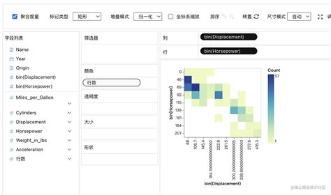 Tableau的开源替代rath：更自动、更智能rath是一款自动化数据探索分析工具，它可以更加自由且智能的帮助你探索挖 掘金