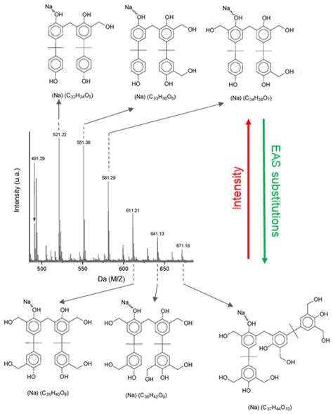 Polymers Free Full Text Polypy A Framework To Interpret Polymer