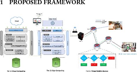 figure 1 from poster a testbed implementation of ndn based edge