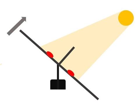 Building An Automatic Solar Tracker With Arduino Uno