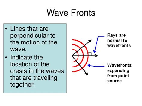 Ppt Diffraction And Interference Powerpoint Presentation Free