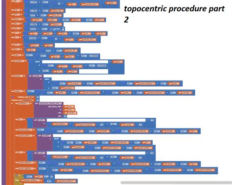 Trouble With Sprite Not Matching With A Canvasdraw Text Same X And Y