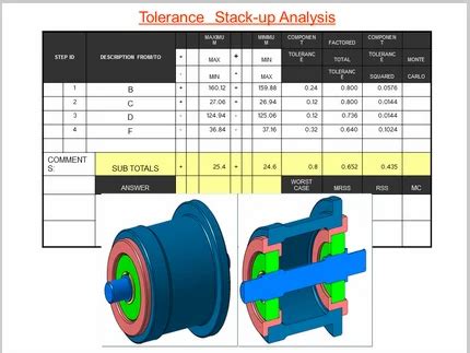 Tolerance Stack Up Analysis Service In Bengaluru ID Tolerance Stack Up Analysis Service In Bengaluru ID