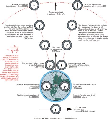 The Satellite Clock Geog 862 Gps And Gnss For Geospatial Professionals