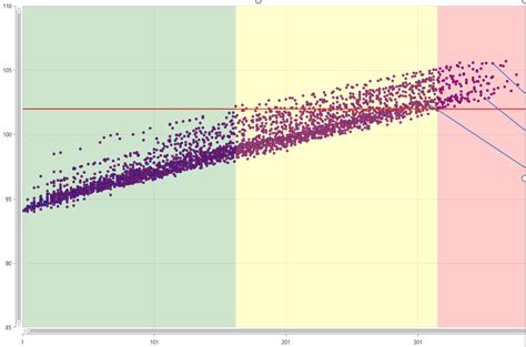Target Grid Planning