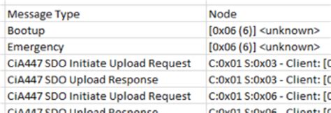 figure 1 from automated trace analysis for testing of canopen devices