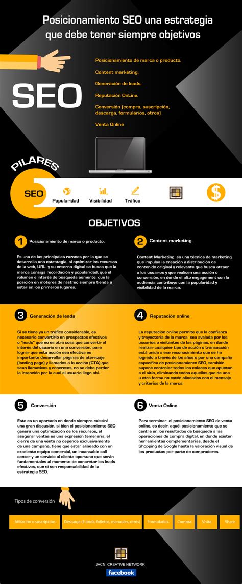 52 Mukesh Pandey Ideas Search Engine Optimization Seo Optimization