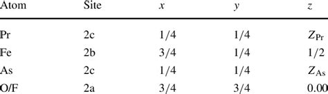 Wyckoff Position For Prfeaso Space Group P 4nmm Download Table