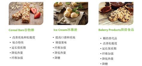 低聚果糖的介绍与应用