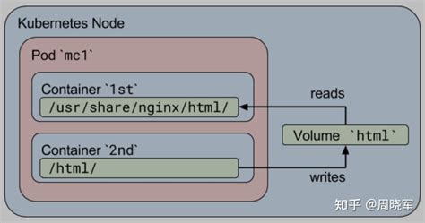 Flyway 实战：数据库版本管理 知乎